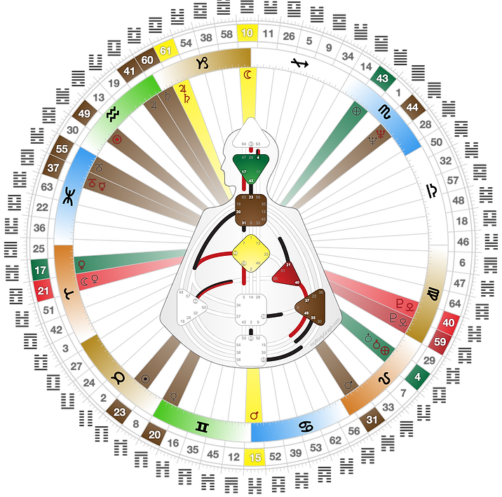 Bodygraph & Centers | myhumandesign.online